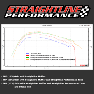 Polaris Sportsman 450 / 570 Performance Tune (Requires Tuner ...