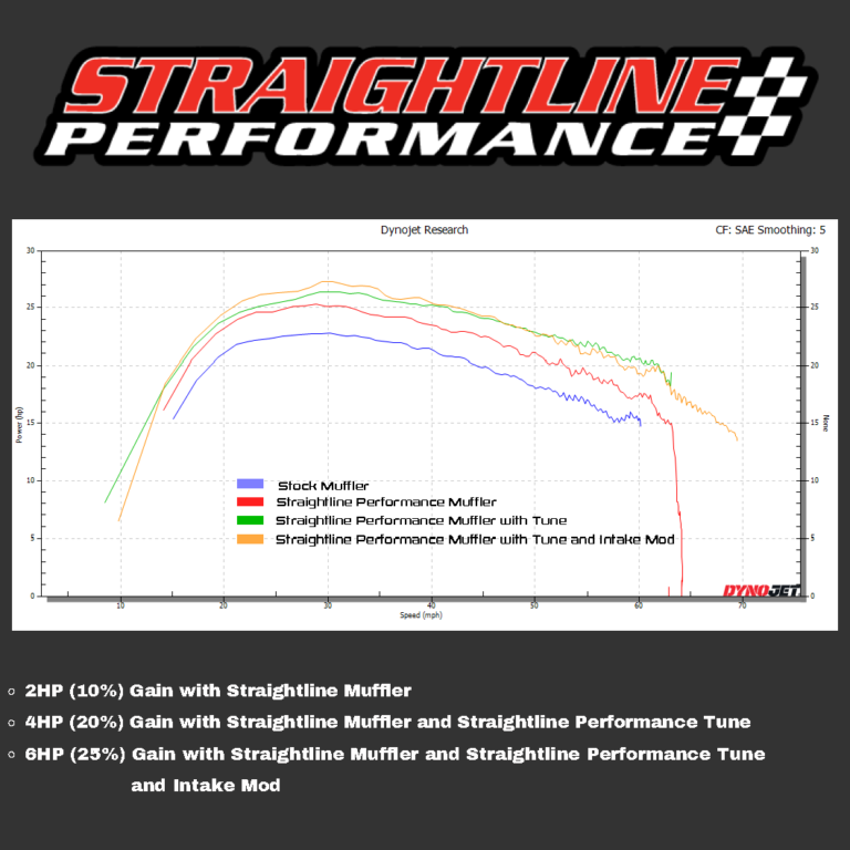 Polaris Sportsman 450 / 570 Performance Tune with DynoJet PV3 Tuner - Straightline Performance